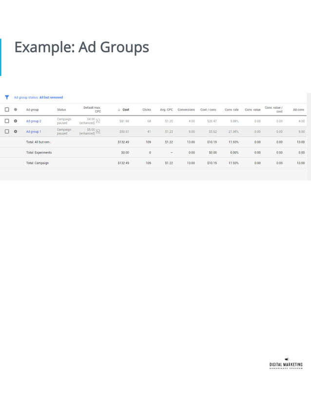 Google Adwords Project | PDF | Marketing and Advertising | Business