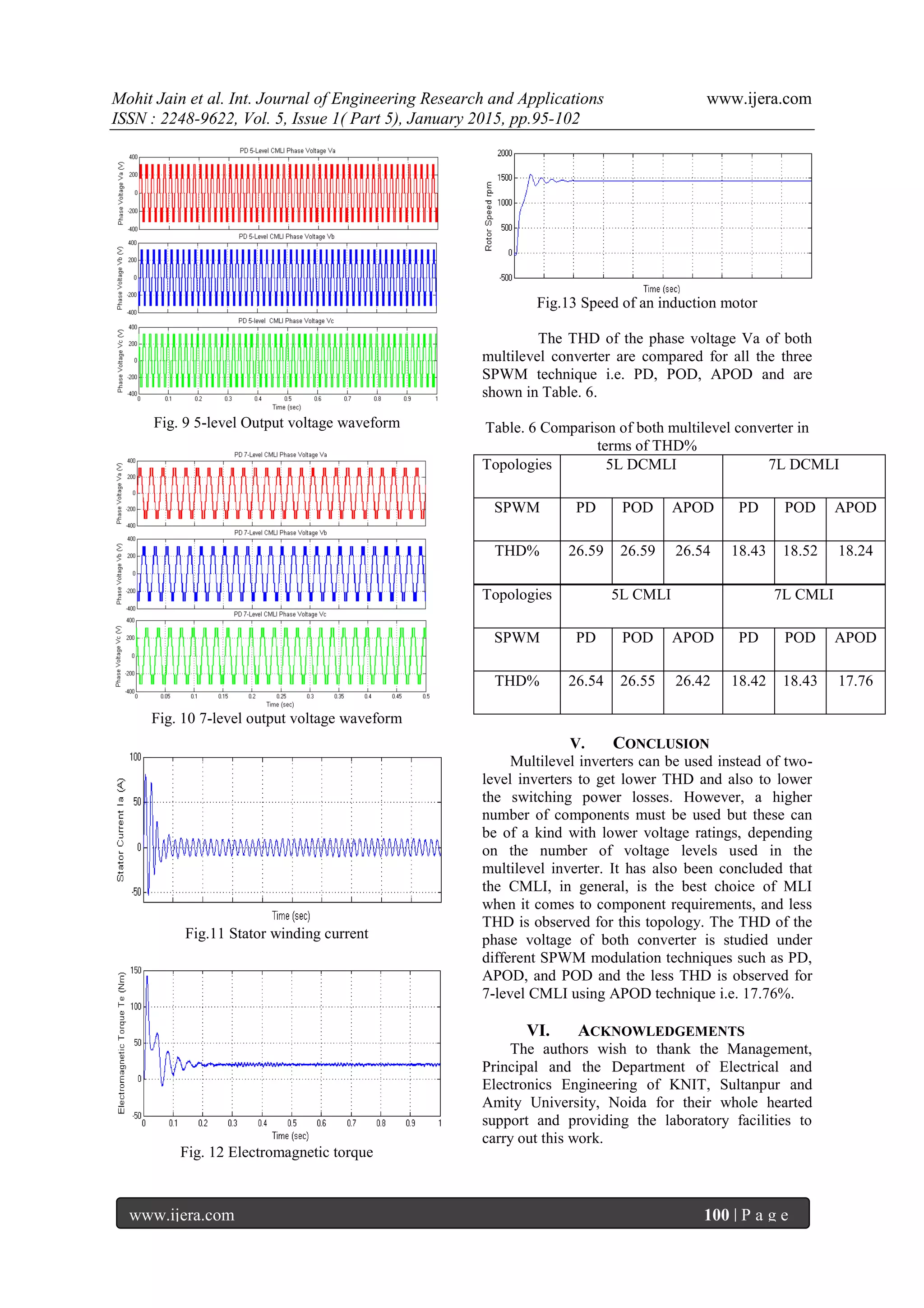 Comparative Analysis and Simulation of Diode Clamped & Cascaded H-Bridge Multilevel Inverter ...