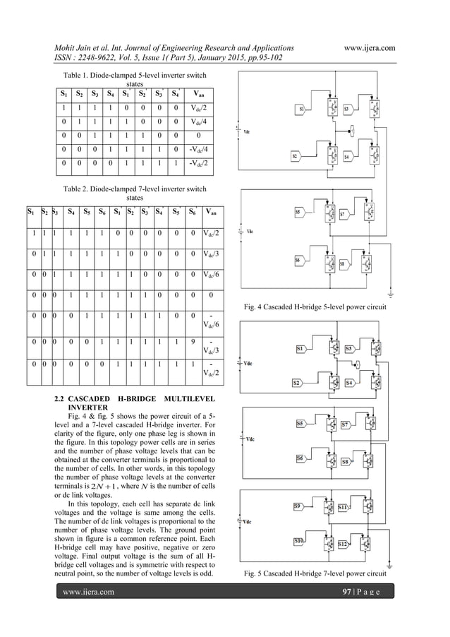 Comparative Analysis and Simulation of Diode Clamped & Cascaded H-Bridge Multilevel Inverter ...