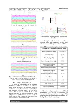 Comparative Analysis and Simulation of Diode Clamped & Cascaded H-Bridge Multilevel Inverter ...