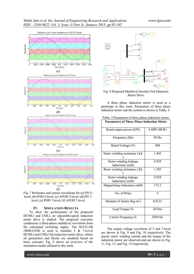 Comparative Analysis and Simulation of Diode Clamped & Cascaded H-Bridge Multilevel Inverter ...
