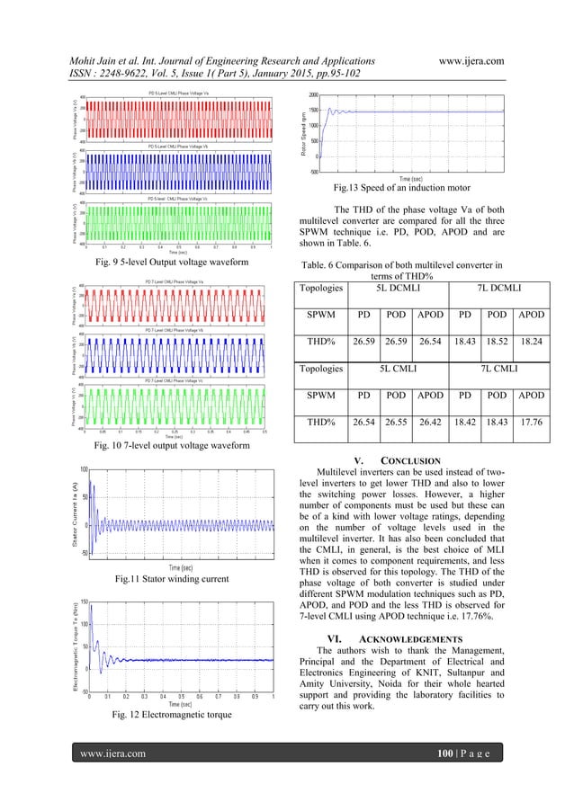 Comparative Analysis and Simulation of Diode Clamped & Cascaded H-Bridge Multilevel Inverter ...