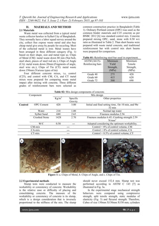 Waste Metal For Improving Concrete Performance And Utilisation As An ...