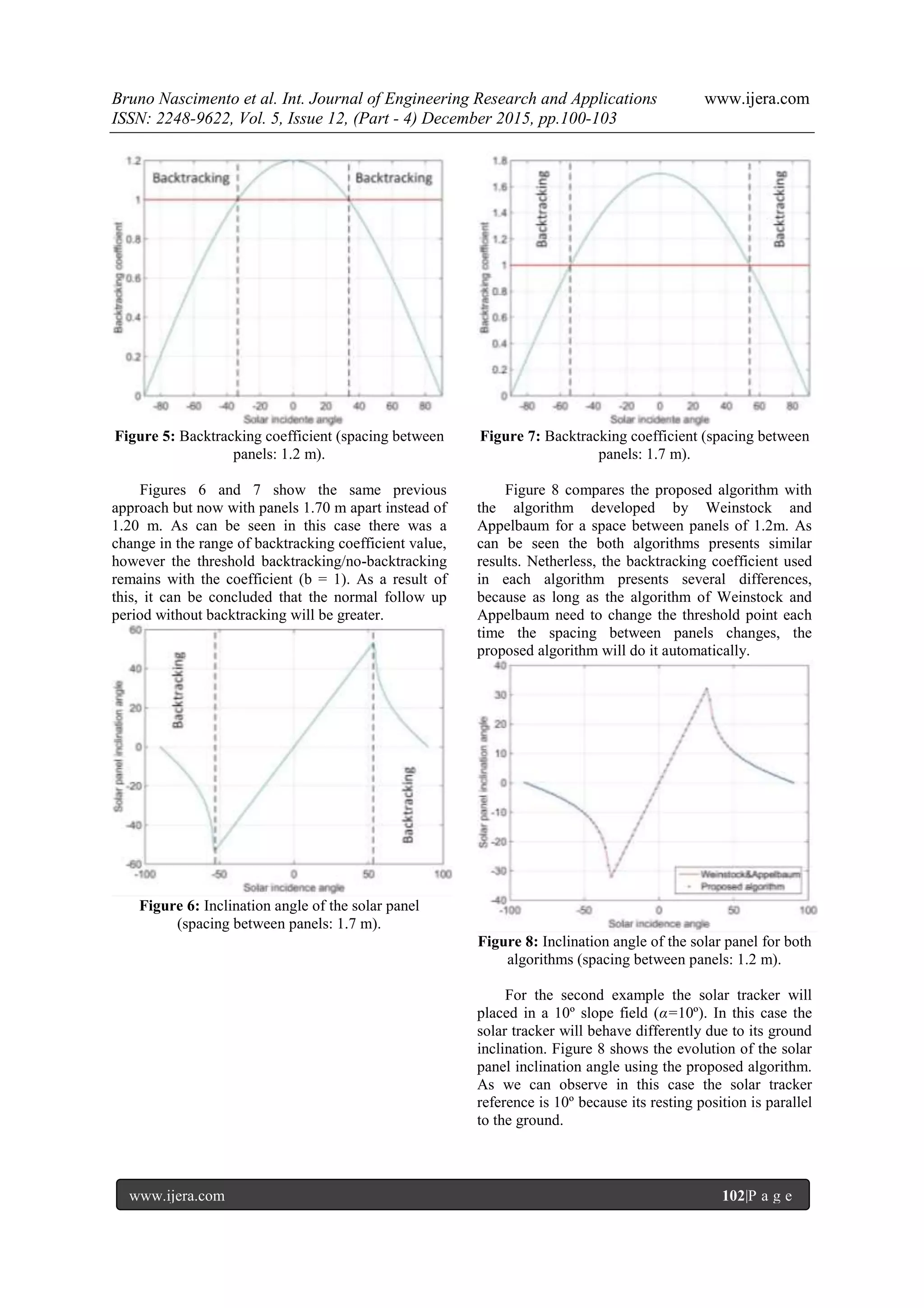 Backtracking Algorithm for Single-Axis Solar Trackers installed in a sloping field | PDF | Power ...