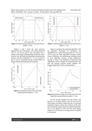 Backtracking Algorithm for Single-Axis Solar Trackers installed in a ...