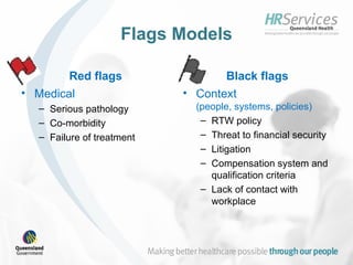 "When it all goes wrong" - Review of the barriers to return to work | PPT