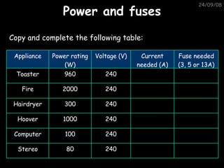 P5 Electric Circuits | PPT