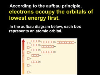 Lecture 5.2- Electron Configurations | KEY | Chemistry | Science