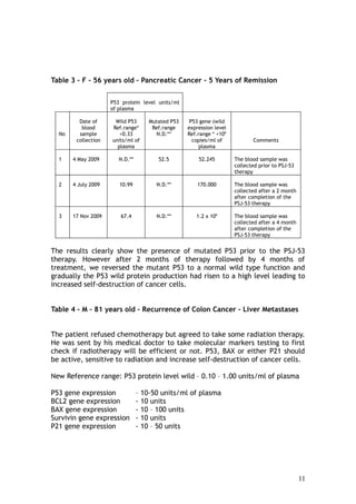 P53 Tumor Suppressor Gene: Understanding P53 Based Dietary Anti Cancer ...