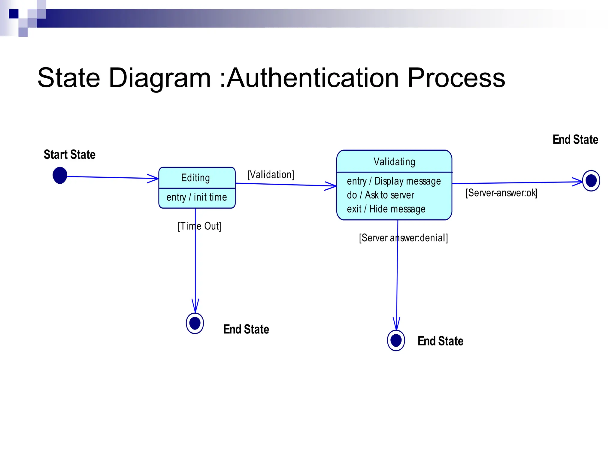 Slide for unified modelling languange.pdf