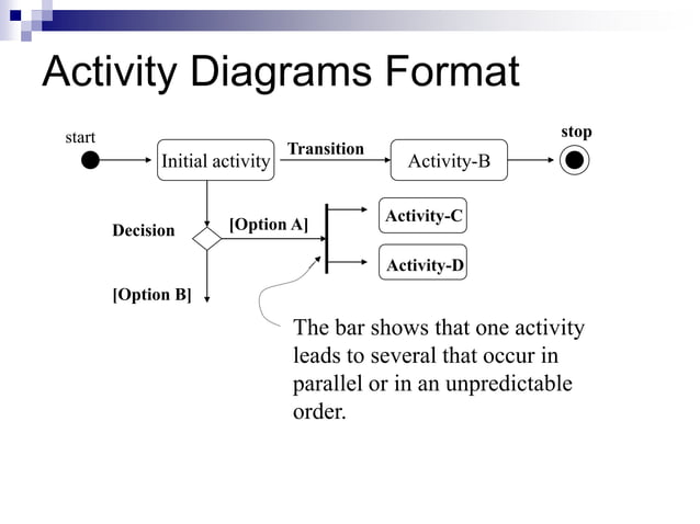 Slide for unified modelling languange.pdf
