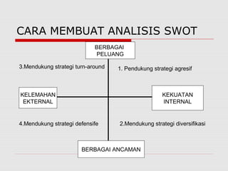 analisis strategis swot | PPT