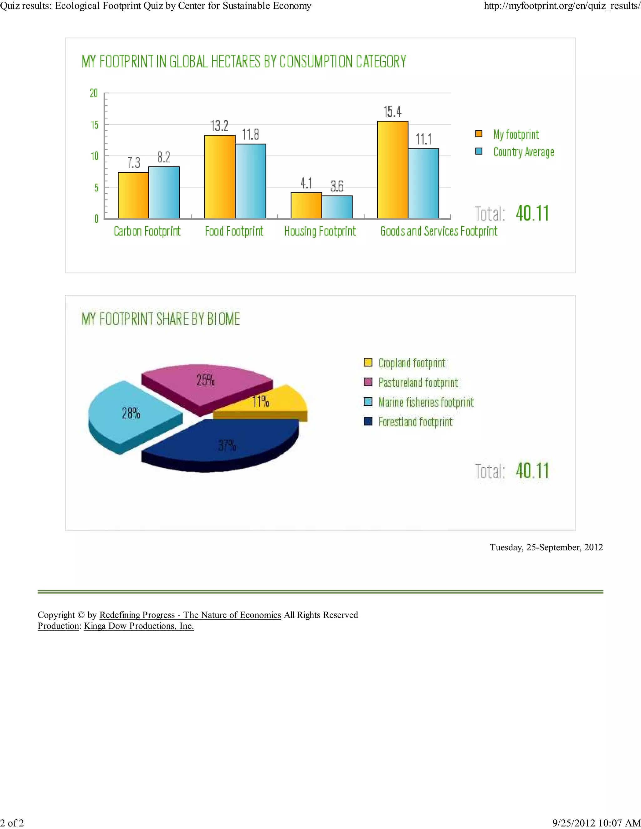 P57600 Quiz Results Ecological Footprint Quiz by Center for Sustainable ...