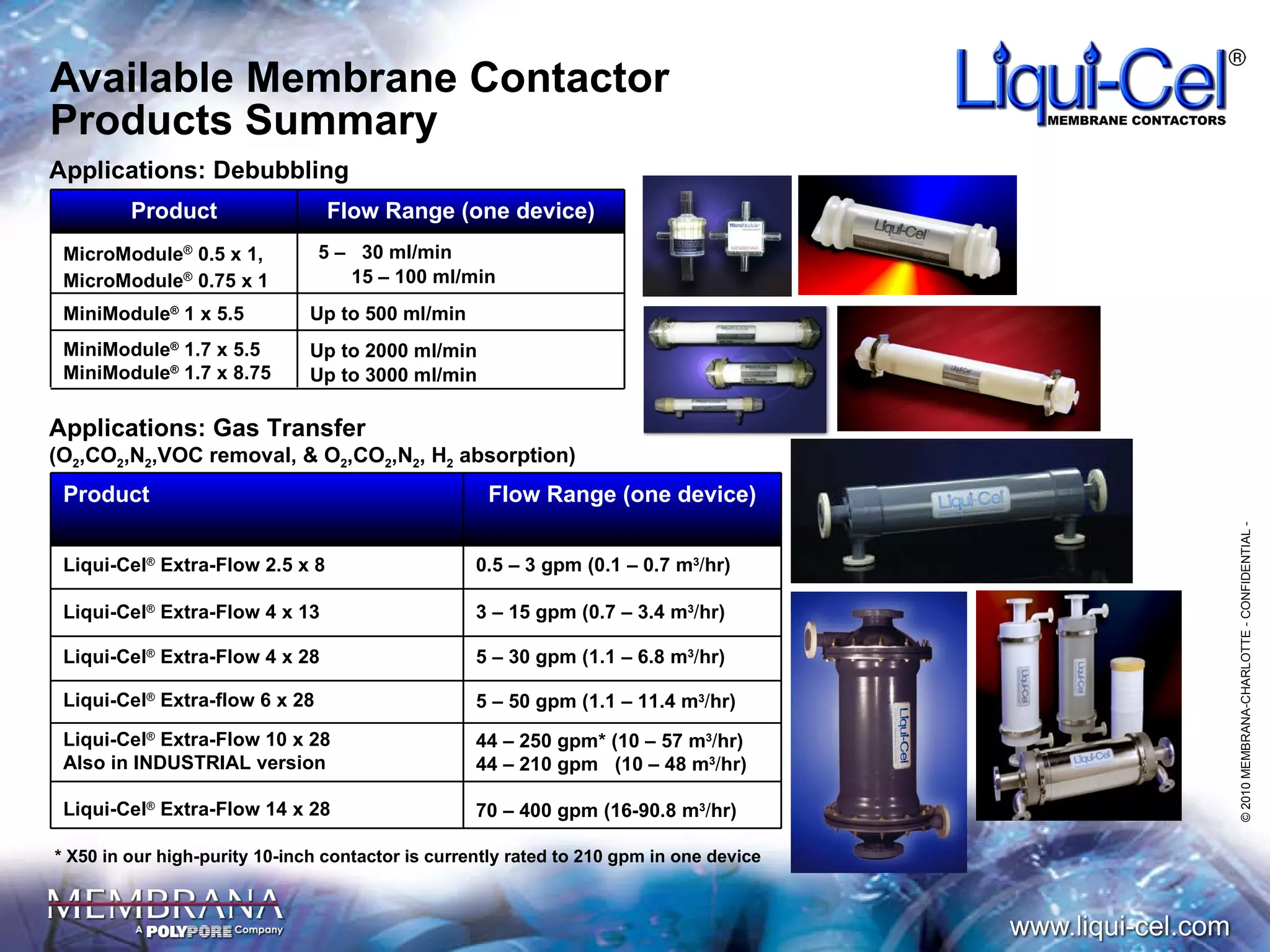 liqui cel product overview | PPT | Home Appliances | Home & Garden
