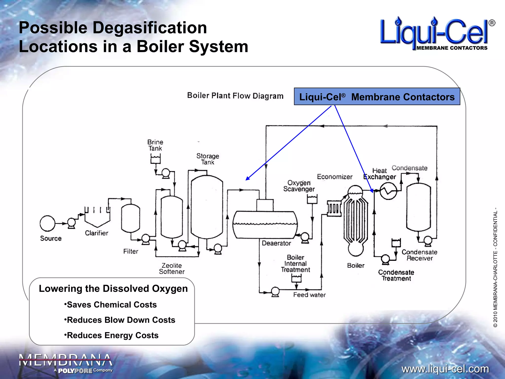 liqui cel product overview | PPT | Home Appliances | Home & Garden