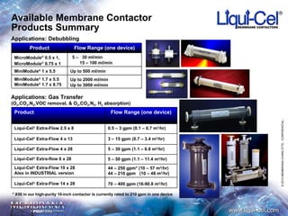 liqui cel product overview | PPT