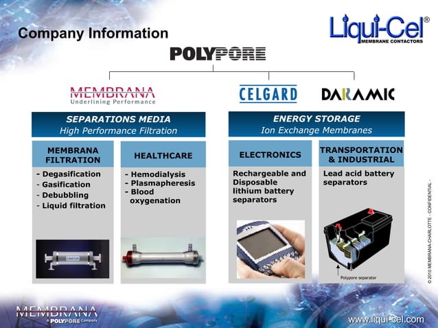 liqui cel product overview | PPT