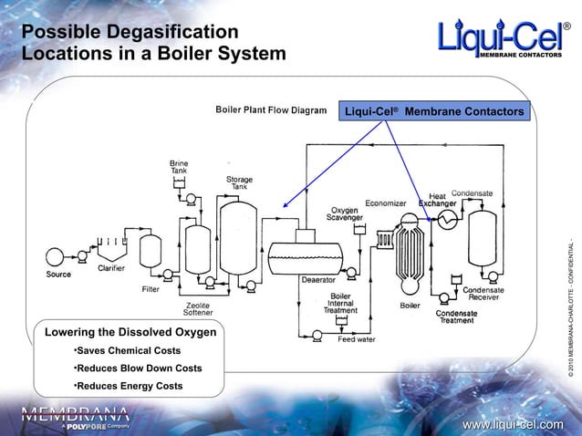 liqui cel product overview | PPT