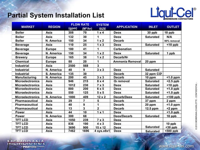 liqui cel product overview | PPT