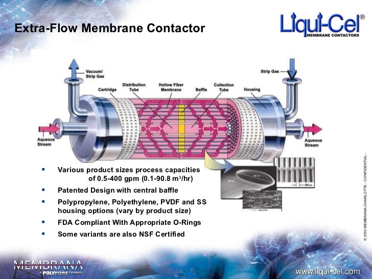 liqui cel product overview
