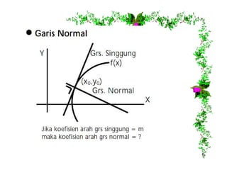 P5 aplikasi limit turunan integral | PDF