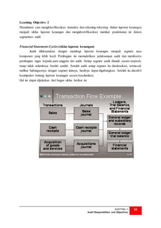 Audit Responbilities and Objectives | DOCX