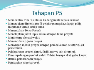 Materi Profil Pelajar Pancasila tingkat SD | PPTX