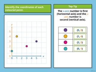 P5_Coordinates translation rotation reflection.pptx