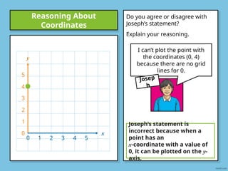 P5_Coordinates translation rotation reflection.pptx