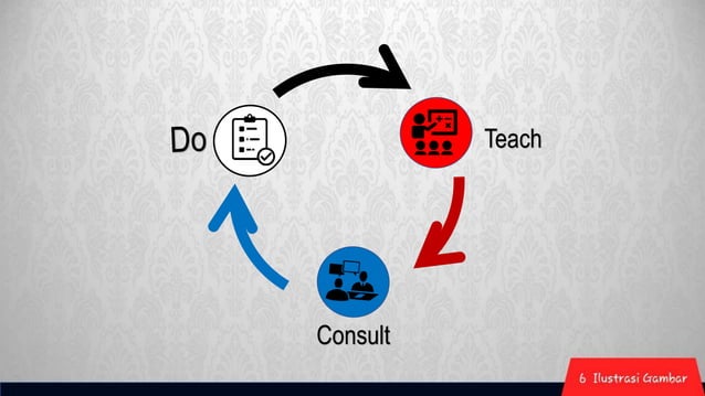 Prinsip prinsip infografis | PPT