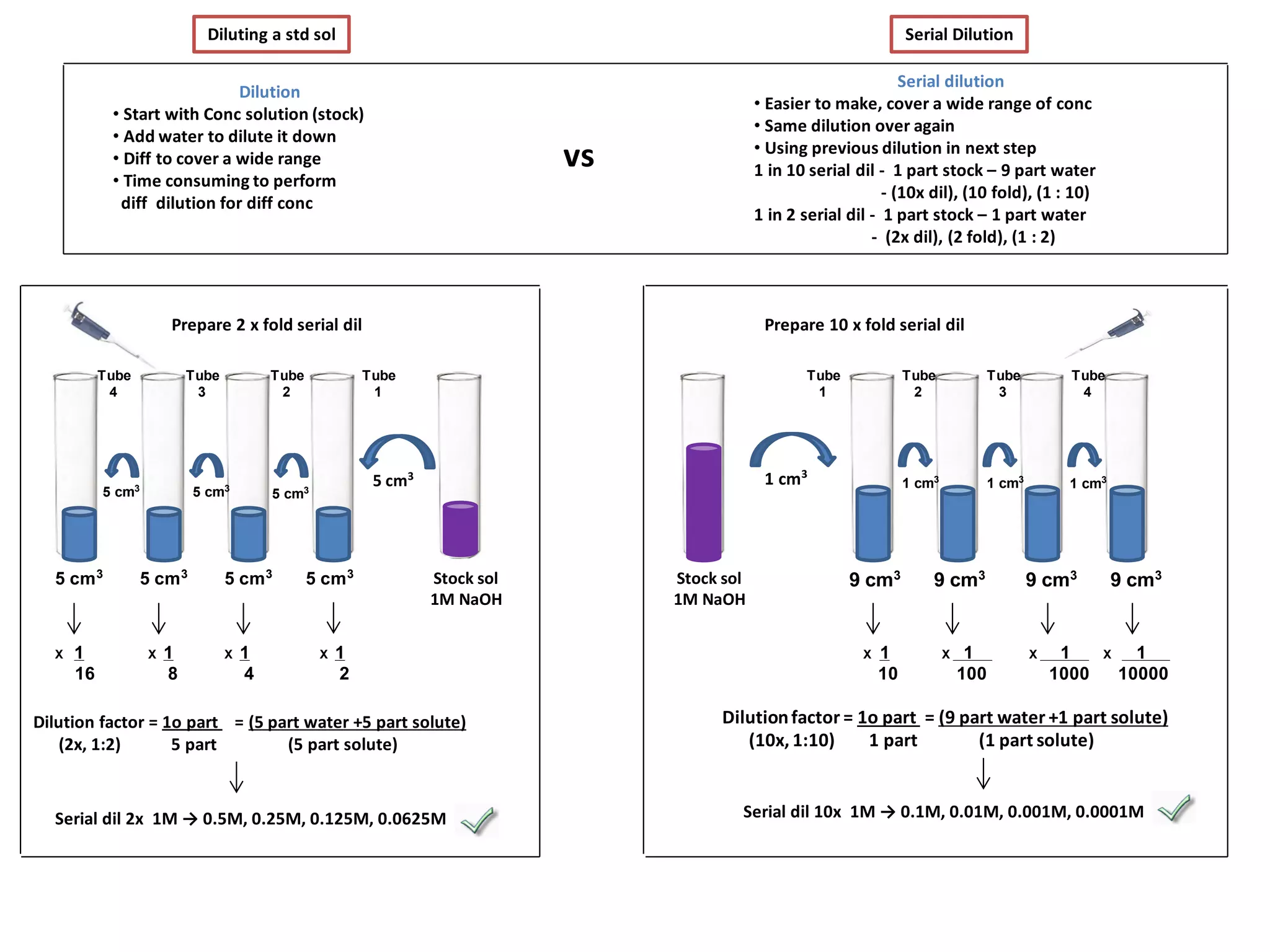 IB Chemistry Serial Dilution, Molarity and Concentration | PDF