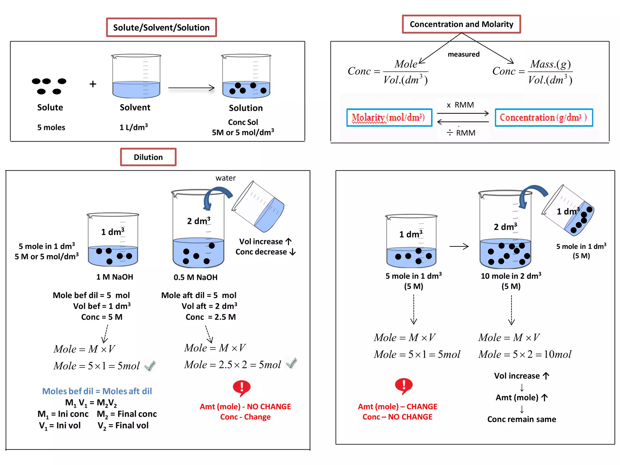 IB Chemistry Serial Dilution, Molarity and Concentration | PDF
