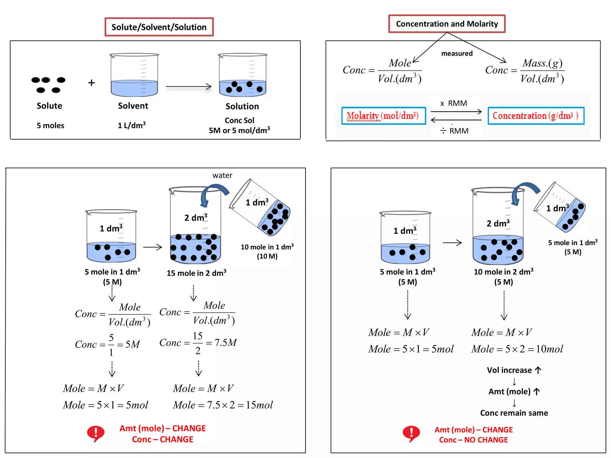 IB Chemistry Serial Dilution, Molarity and Concentration | PDF