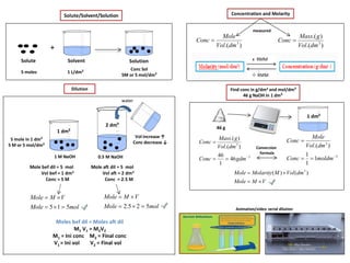 IB Chemistry Serial Dilution, Molarity and Concentration | PDF