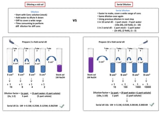 IB Chemistry Serial Dilution, Molarity and Concentration | PDF