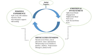 Characteristics of Institutional Care in Chile: What do Carers bring to ...
