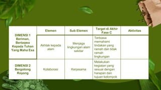 p5 gaya hidup berkelanjutan.pptx