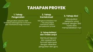 p5 gaya hidup berkelanjutan.pptx