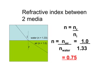 P5g Refraction Of Waves Investigation Notes | PPT