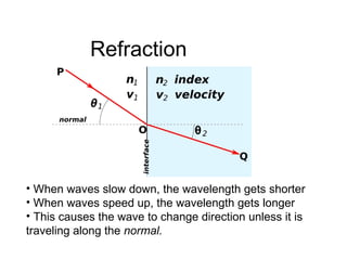 P5g Refraction Of Waves Investigation Notes | PPT