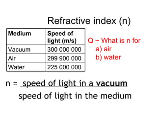 P5g Refraction Of Waves Investigation Notes | PPT
