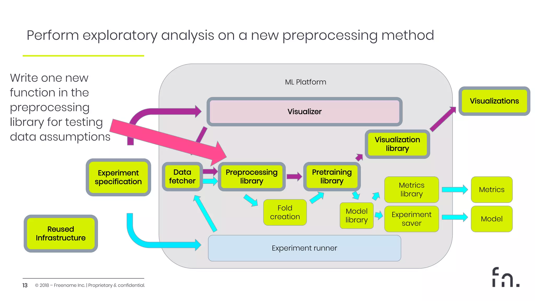 Freenome's Biological Machine Learning Platform | PPTX
