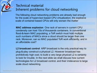 Connecting Docker for Cloud IaaS (Speech at CSDN-Oct18 | PPT