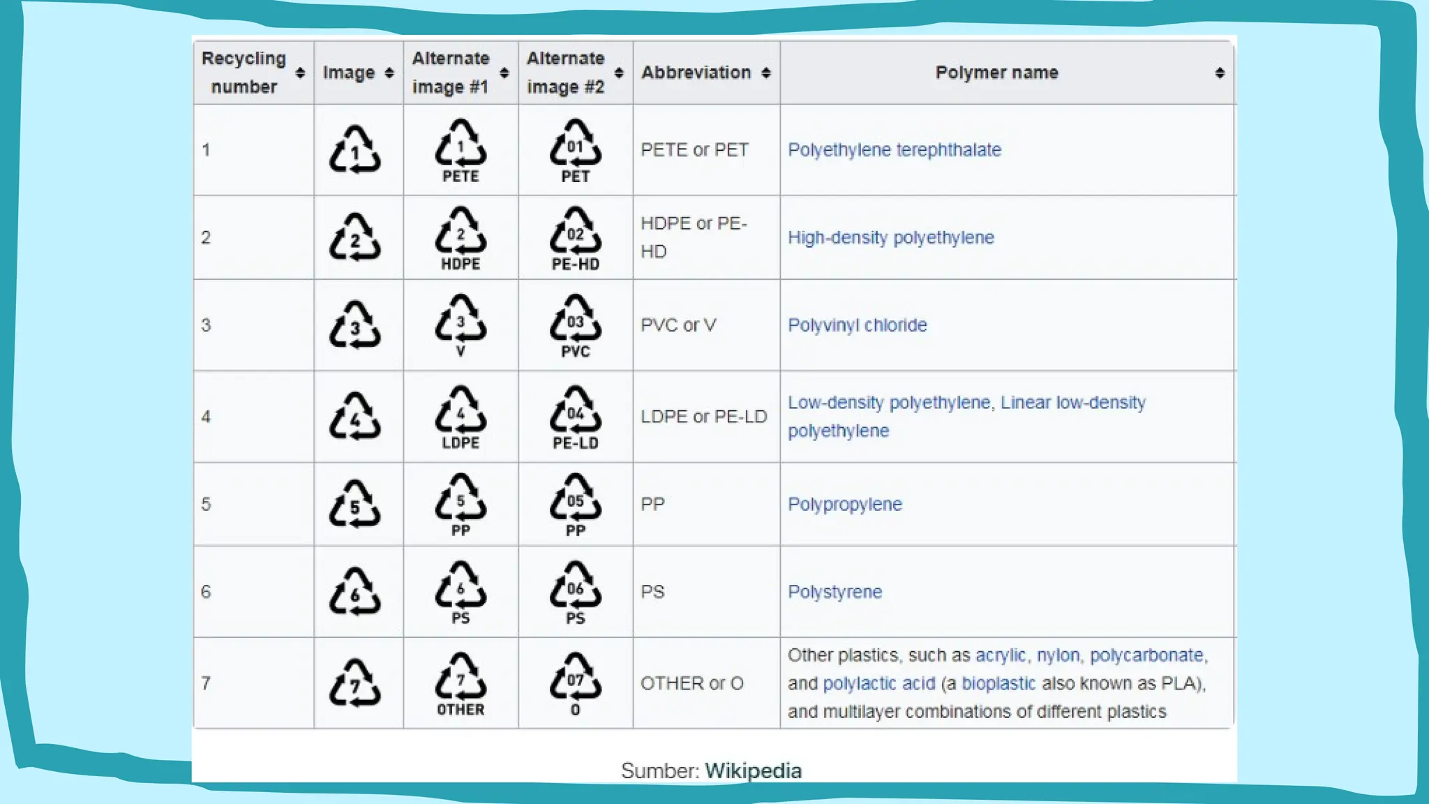 Jenis-jenis Sampah Plastik Kelas 5B.pptx