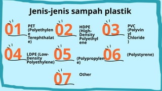 Jenis-jenis Sampah Plastik Kelas 5B.pptx