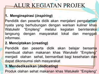 P5 KEARIFAN LOKAL KELAS 8 - PERTEMUAN 1 JUMAT, 28 JULI 2023.pptx