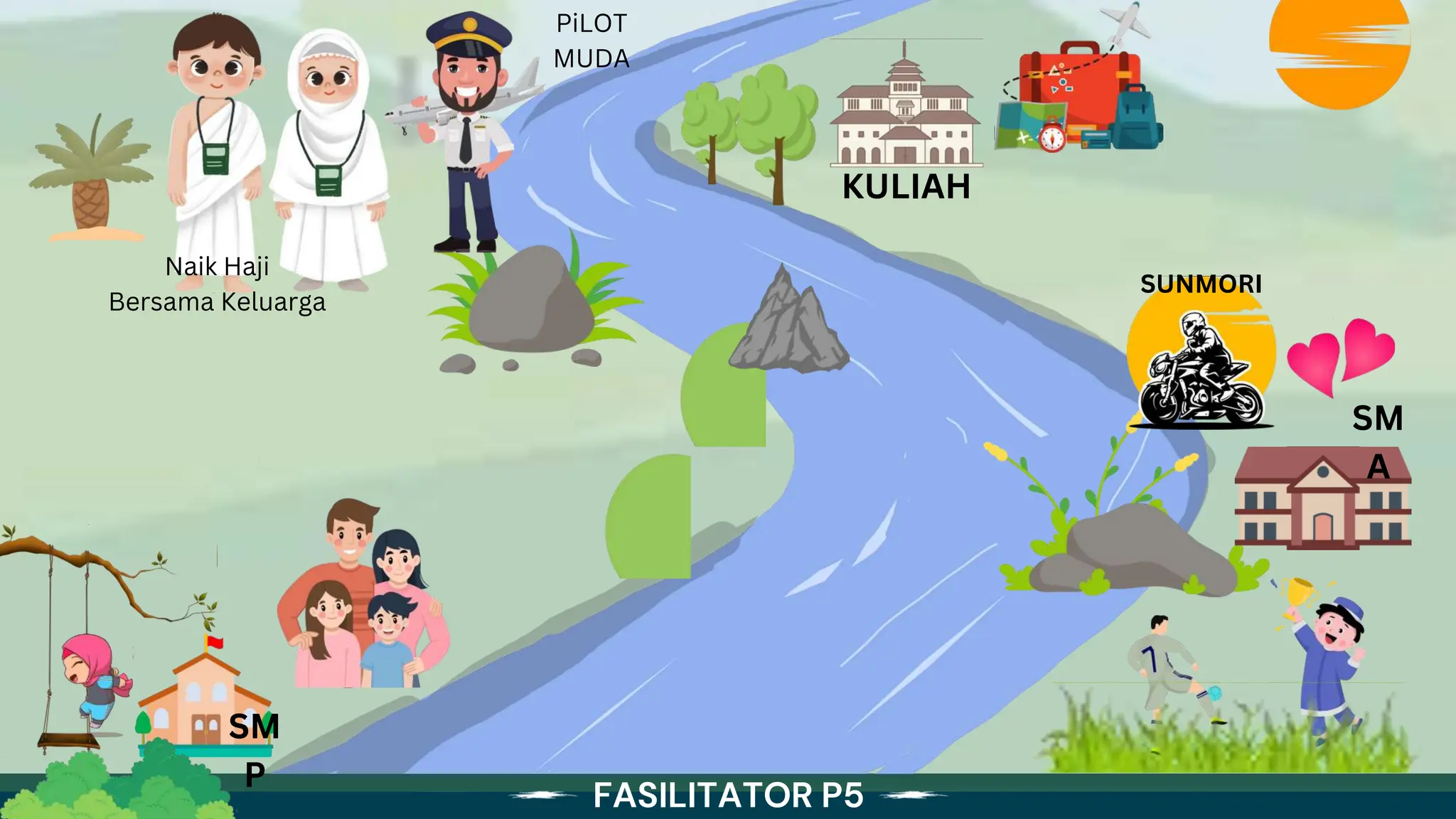 P5 “ Kebekerjaan “River Of Life Fase F.pptx