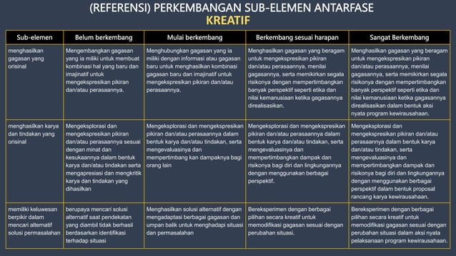 P5 Kewirausahaan.pptx