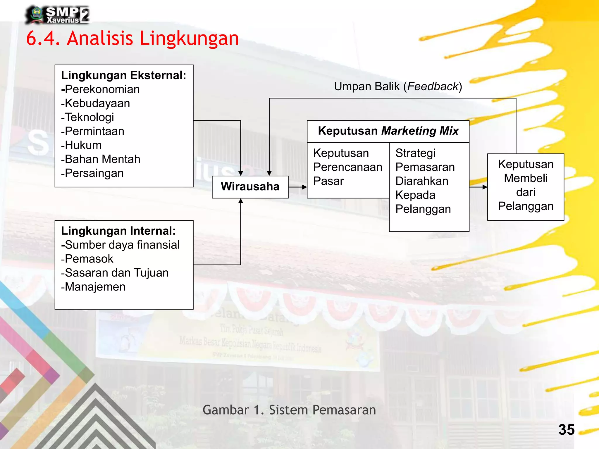 P5 Kewirausahaan_ppt.pptx