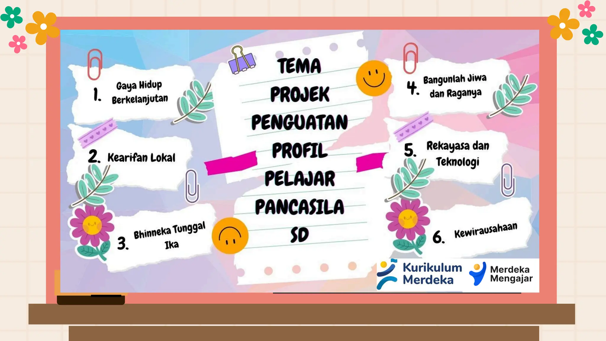 P5 KURIKULUM merdeka projek penguatan profil pelajar pancasila | PDF